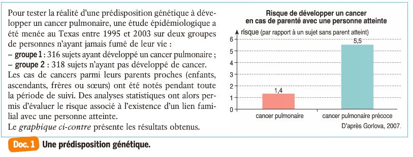Prédisposition génétique des cancers du poumons