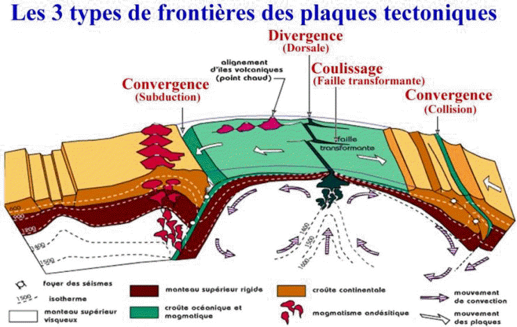 Les frontières de plaques