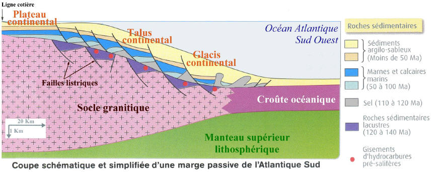 Le morcellement de la Pangée se traduit par des ouvertures océaniques ...