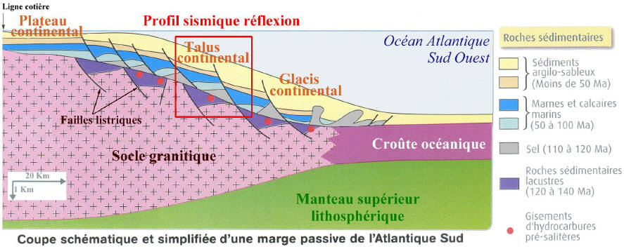 Localisation du profil sismique réflexion