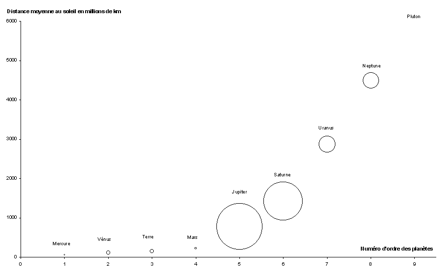 taille des planètes du système solaire