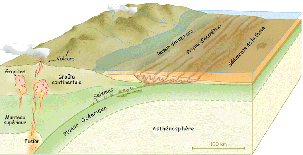Prisme d'accrétion : modèle analogique