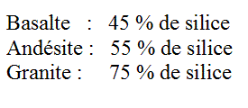 Abondance de la silice dans quelques roches