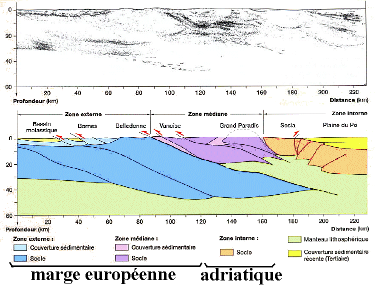 Profil de sismique réflexion : structure profonde de la croûte au ...